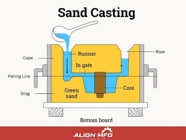 Sand Casting: A Comprehensive Guide