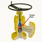 Chokes and choke beans - Align Manufacturing