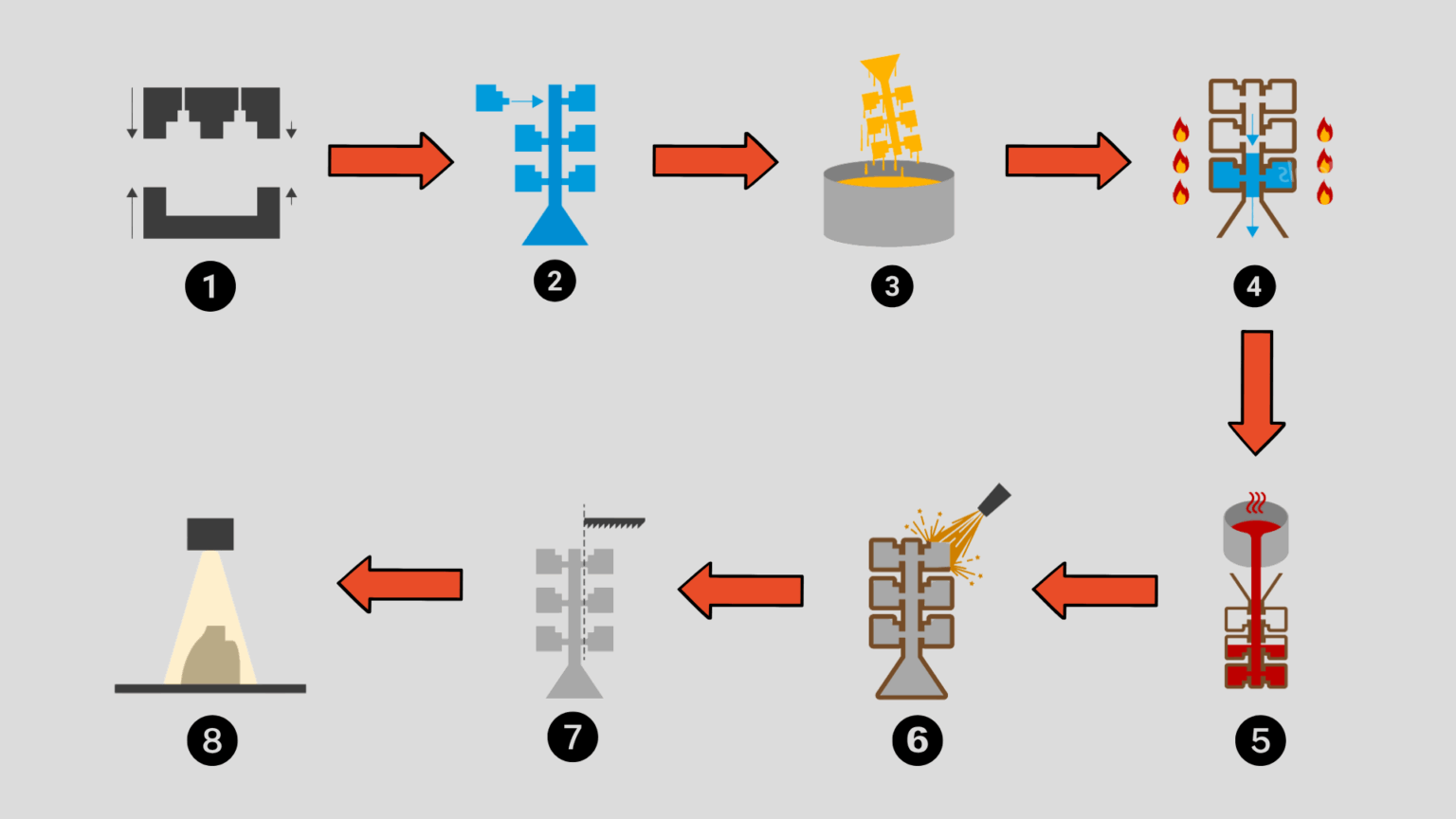 Investment Casting in Vietnam: Process & Key Benefits