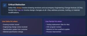 Partial vs Full First Article Inspection for Aerospace Suppliers