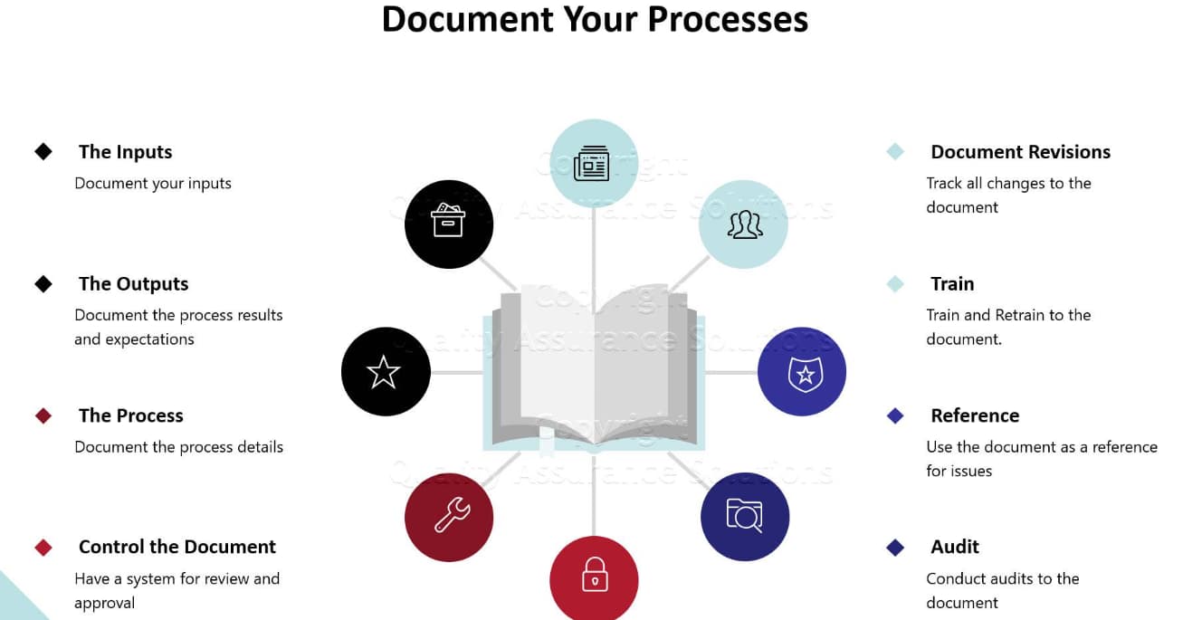 Manufacturing Documentation Control and Material Traceability